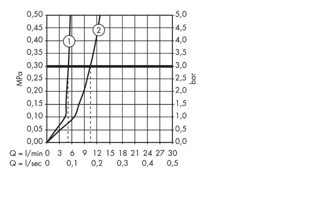 雅生 面盆龙头: 雅生奇特里奥, 暗装墙出水三孔面盆龙头，出水嘴222mm，带一字把手和装饰盖, 货号 39147007