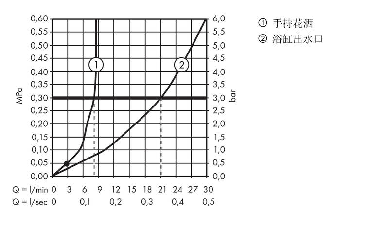 雅生奥奇拉 浴缸龙头: 两功能, 镀铬, 货号 11422007