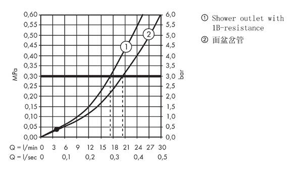 洛捷丝 2路出水, 镀铬, 货号 71400007 | hansgrohe CN