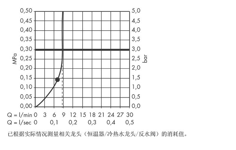 汉斯格雅 头顶花洒: 柯洛玛, 1种出水模式, 货号 26465007 | hansgrohe CN