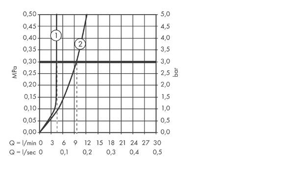 洛捷丝 镀铬, 货号 71100007 | hansgrohe CN