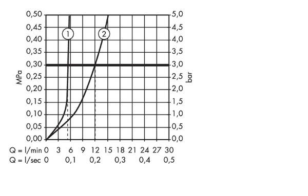 汉斯格雅 洛捷丝 E, 单把手面盆龙头 100带提拉落水, 货号 71161007 | hansgrohe CN
