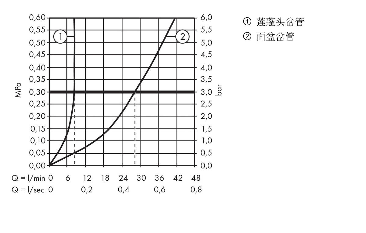 梦迪诗 2路出水, 镀铬, 货号 31454007 | hansgrohe CN
