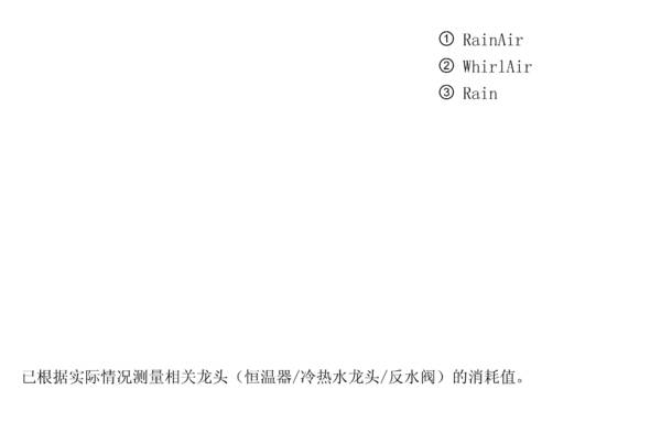 汉斯格雅 飞雨Select S, 3种出水模式, 货号 26531997 | hansgrohe CN