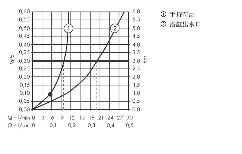 梦迪诗 2路出水, 镀铬, 货号 31471007 | hansgrohe CN
