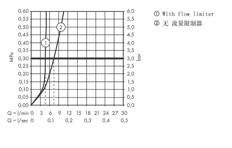 雅生 面盆龙头: 雅生锋芒, 单把手面盆龙头130，带按压落水套件 钻石切割版本, 货号 46011007