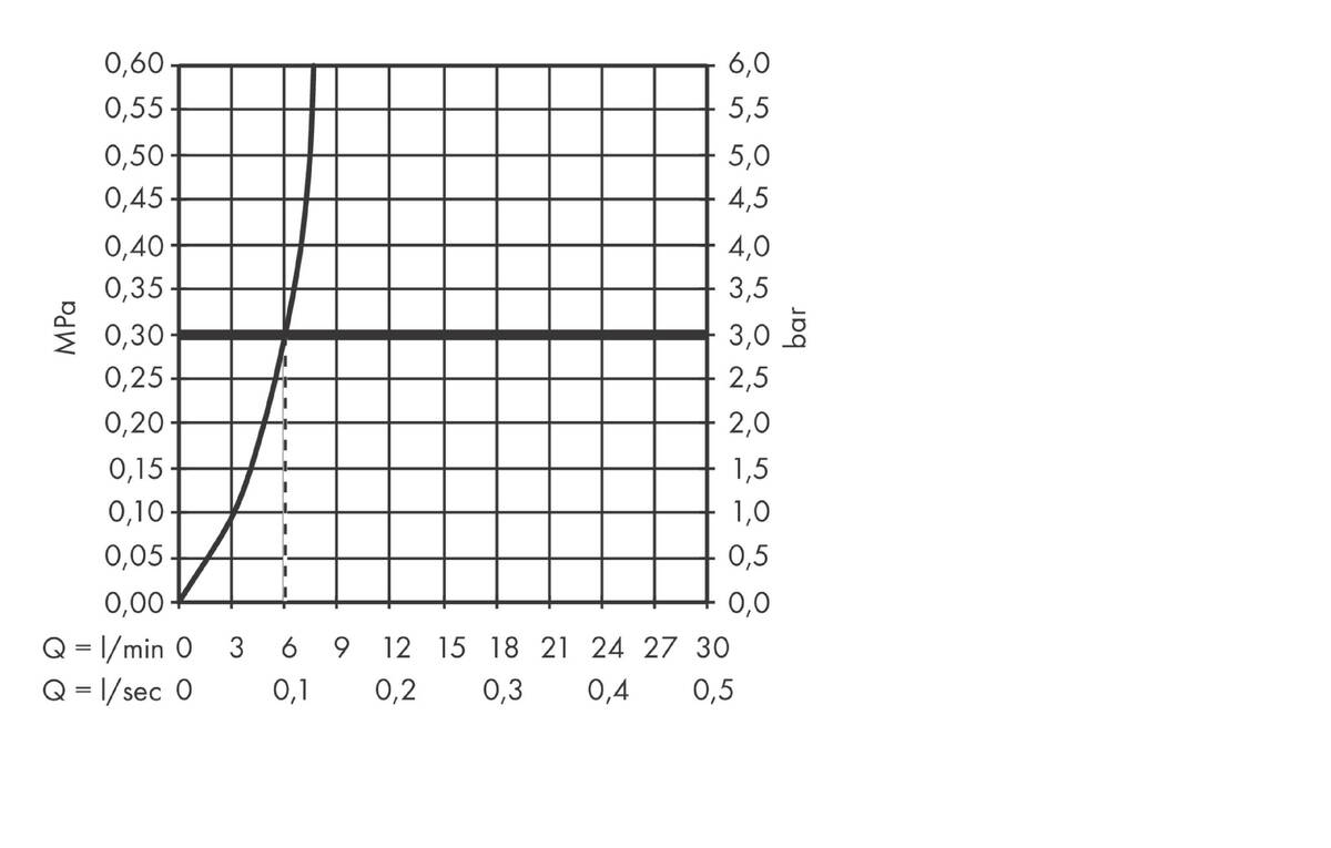 汉斯格雅 梦迪诗 Select M71, 2孔单把手厨房龙头200抽拉式出水嘴单出水, 货号 14845007 | hansgrohe CN