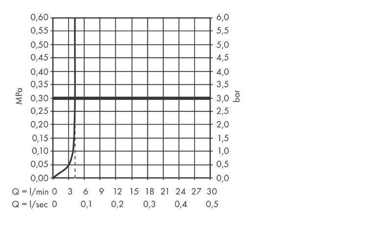 雅生 面盆龙头: 雅生真我, 暗装墙出水单把手面盆龙头，出水嘴221mm, 货号 47060007