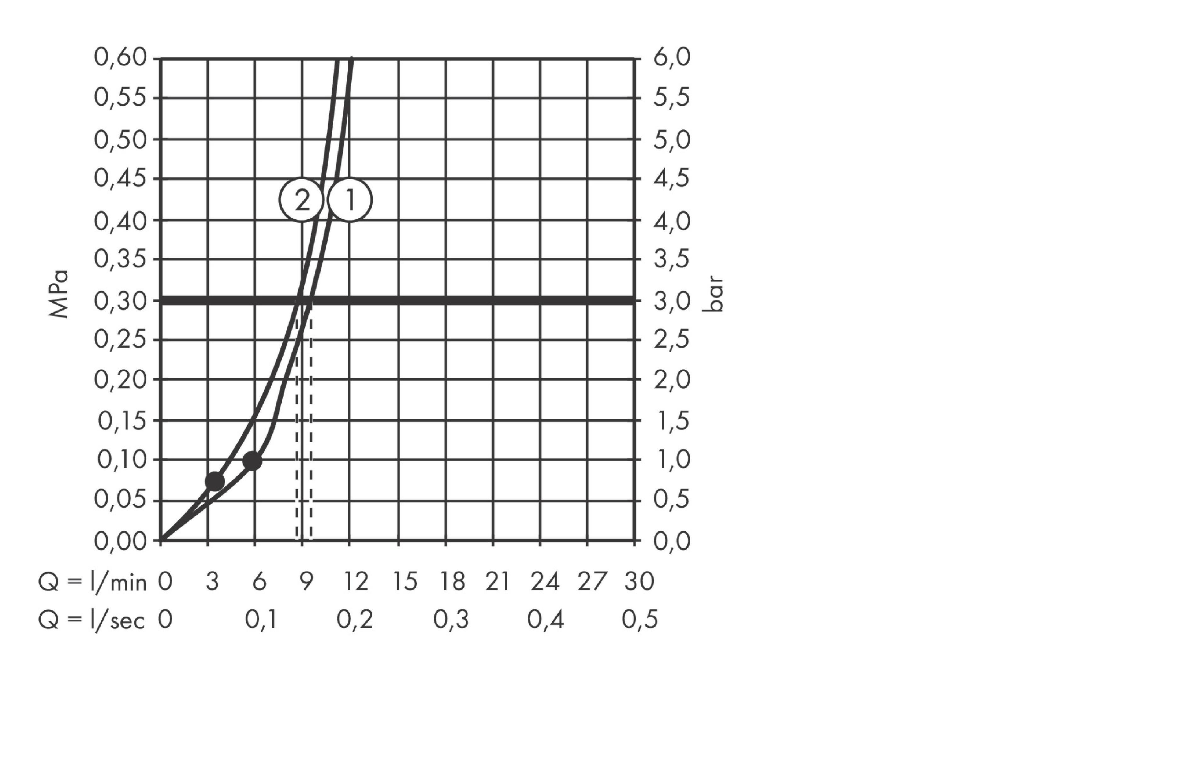 汉斯格雅 花洒管: 福涅斯 Blend, 单种出水模式, 货号 26426007